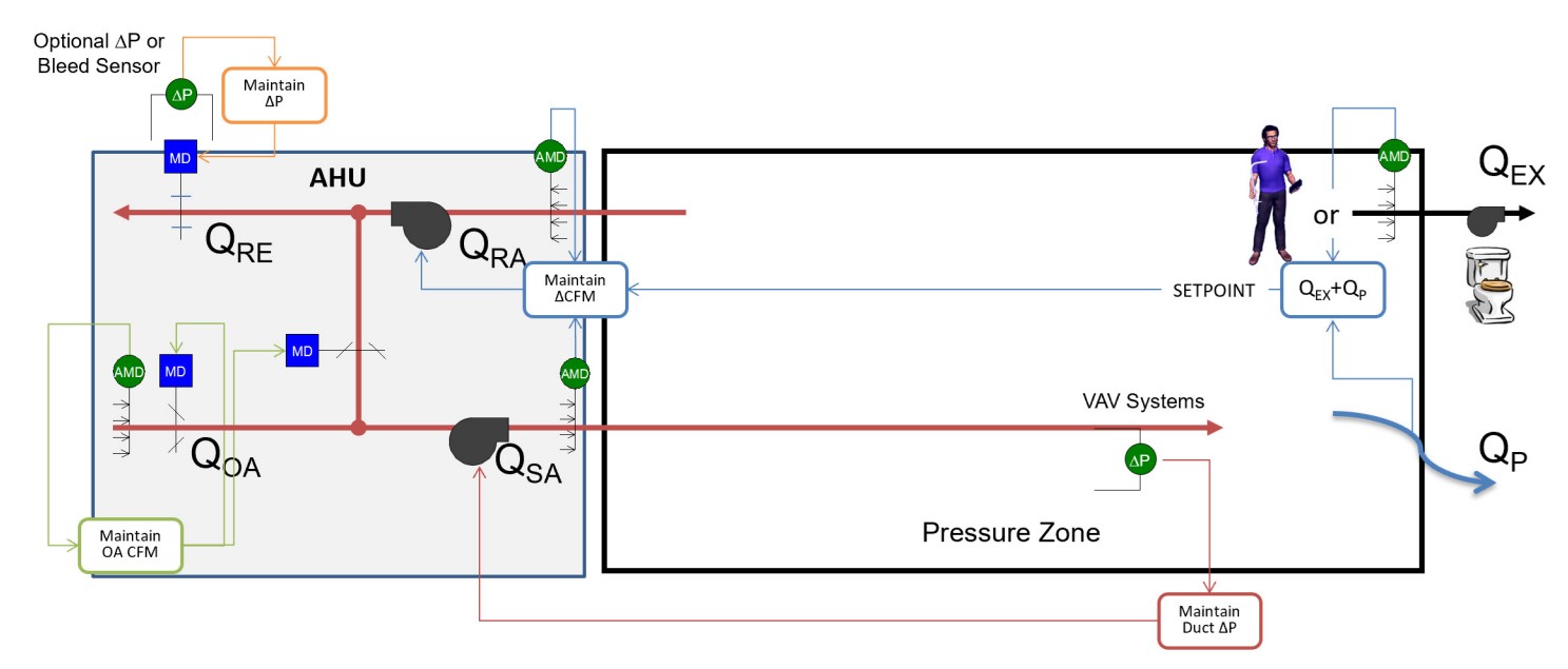The Importance of Airflow Measurement - EBTRON